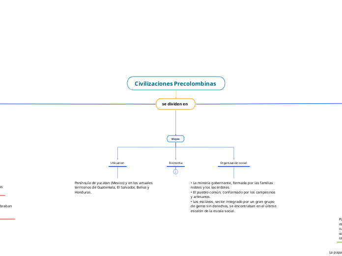 Civilizaciones Precolombinas - Mind Map